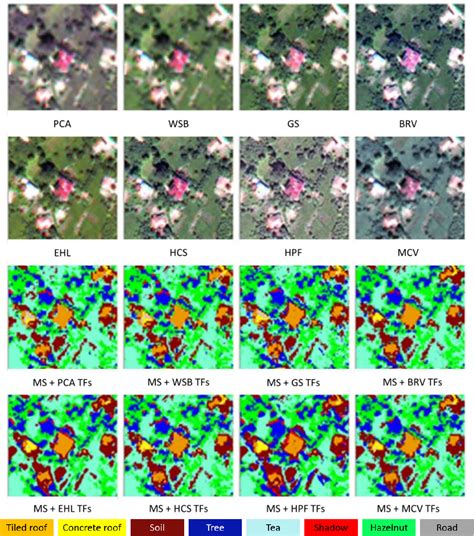 Figure 2 From Improving Svm Classification Accuracy With Image Fusion
