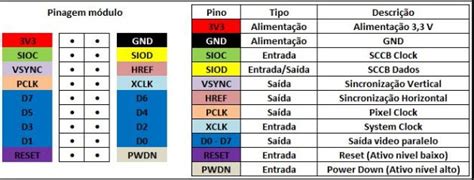 camera ov7670 300kp vga para arduino