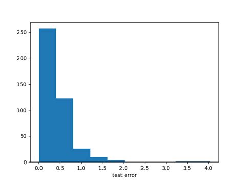 Isotask Workspace Weights And Biases