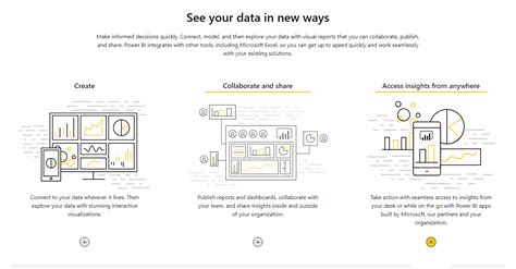 10 Power Bi Interview Questions You Must Be Able To Answer