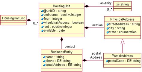 Normalizing XML Part 1
