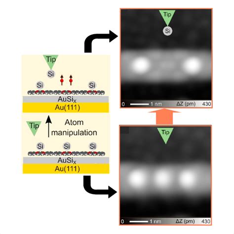 Selective Removal Of A Si Atom By Vertical Manipulation With A Tip Download Scientific Diagram
