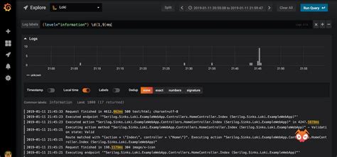 Logging Best Practices For Kubernetes Using Elasticsearch Fluent Bit And Kibana By Giant