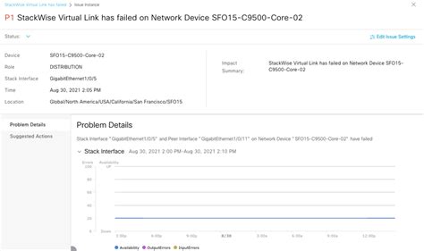 Cisco DNA Center Assurance Demo Zone Guide