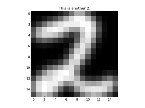 Semi Supervised Learning With Graphs PyGPs V Documentation