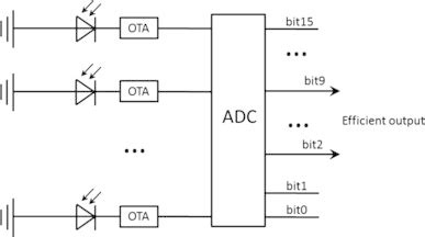 Schematic Diagram Of Multi Channel Signal Processing Circuit Download Scientific Diagram