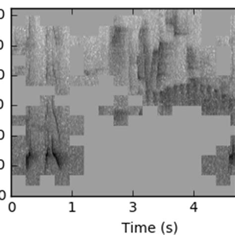 Example Of A Spectrogram Before Above And After Below Download