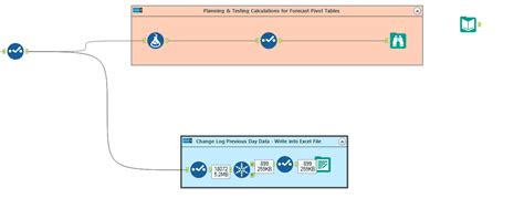 Solved Where Do I Use The Block Until Done Tool With Alteryx