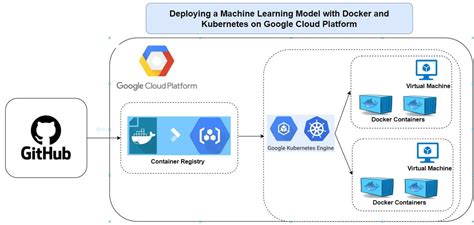 Comprehensive Guide To Installing And Configuring Logstash On Linux