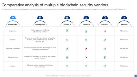 comparative analysis multiple securing blockchain transactions a