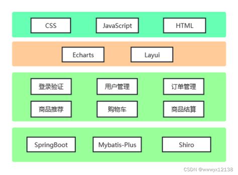 个性化推荐系统如何实现 java个性化推荐怎么实现 csdn博客