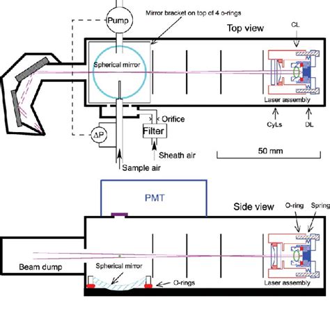 Figure 1 From A Light Weight High Sensitivity Particle Spectrometer For Pm 2 5 Aerosol