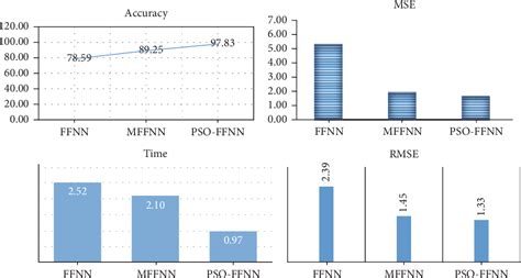 Figure 11 From Development Of High Accuracy Classifier For The Speaker Recognition System