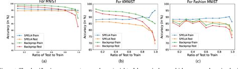 Figure 4 From Representation Learning Using A Single Forward Pass Semantic Scholar