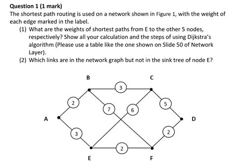 Solved Question Mark The Shortest Path Routing Is Used Chegg