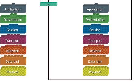 Computer Networking Model Referensi OSI TCP IP
