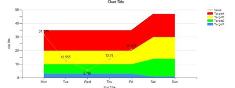 Reporting Services Delete Blank Space Before And After Axis Column And Complete The Color In