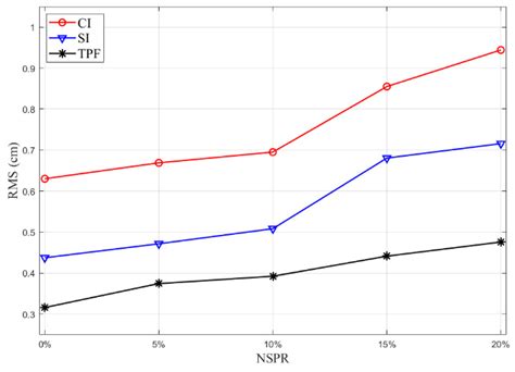 remote sensing free full text improved estimation of the open
