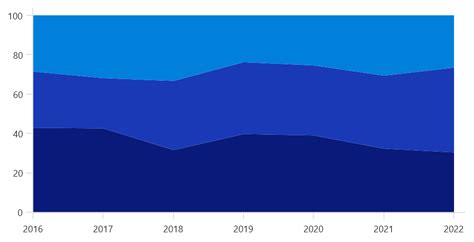 NET MAUI Charts Graphs Syncfusion
