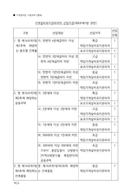기계설비법 기계설비유지관리자 설비성능점검업 Band