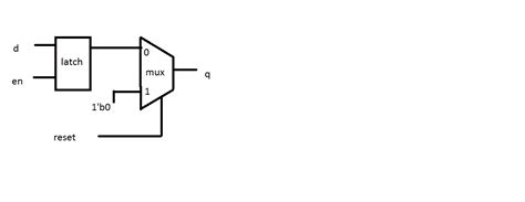 Latch With Reset Asic Logic Design