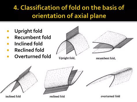 Fold And Its Classification Pptx