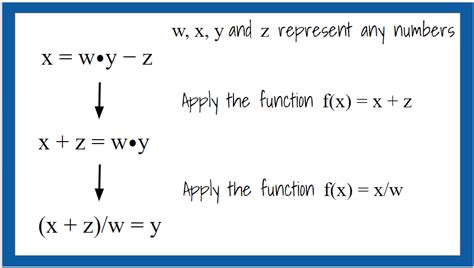 Hyperconcise Math D3 Trigonometry By Coleopteran Medium