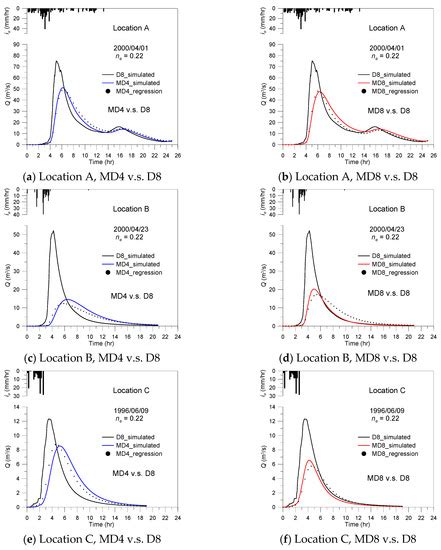 Water Special Issue Hydro Geomorphological Understanding And Modeling