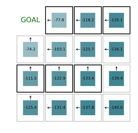 iterative policy evaluation