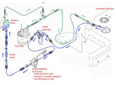 Questions On The Care Of The Fuel Systems In New Common Rail L Tractors