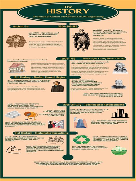 Historical Antecedents Of Science And Technology Historical Timeline