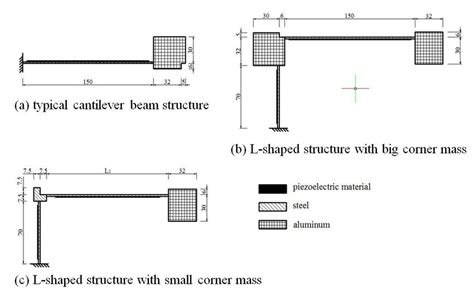 Geometry Of Three Different Energy Harvesting Structures Download