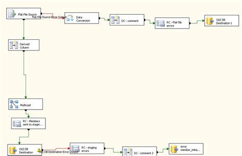 Can Error Row Be Inserted In Another Table In Sql Server 2012 Stack
