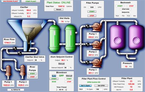 Features Of Scada Advantages Of Scada Instrumentationtools