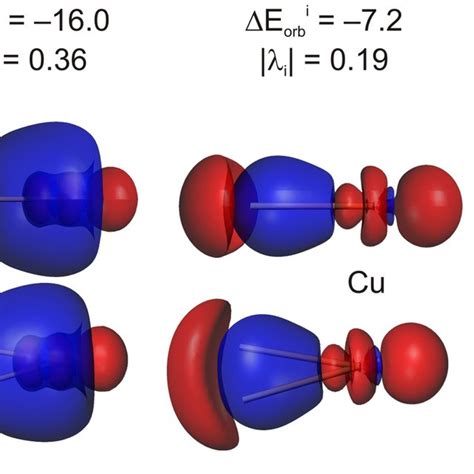 Contribution To Deformation Electron Density For η 2 H 2 Cu