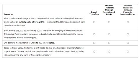 Solved 1 Capital Allocation Process The Capital Allocation