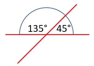 Angle Key Stage Wiki