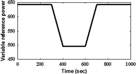Practical Input Of Load Power Download Scientific Diagram