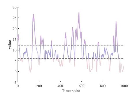 【高级绘图】绘制分段颜色折线图 知乎