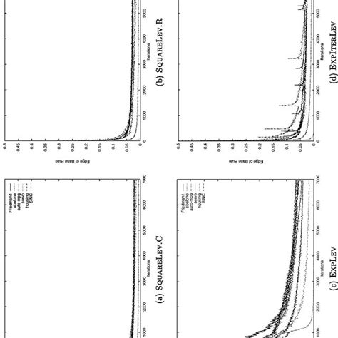 The Edges Obtained By Each Algorithm Download Scientific Diagram