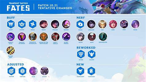 TFT Patch 10 21 Notes Champions Items Traits Buff Nerf And Change Zilliongamer