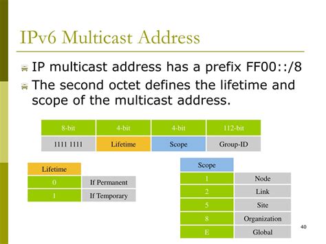 Ppt Introduction To Ipv Powerpoint Presentation Free Download Id