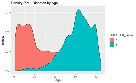 3 Feature Engineering Fundamentals Of Wrangling Healthcare Data With R