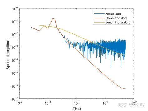 什么是卷积？ 知乎