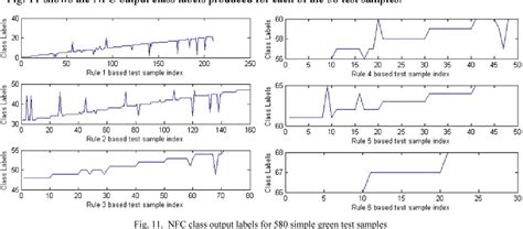 Figure 11 From Template Based Shape Feature Selection For Plant Leaf Classification Semantic
