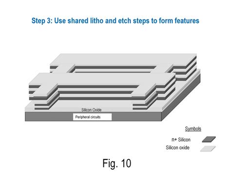introducing our monolithic 3d resistive memory architecture