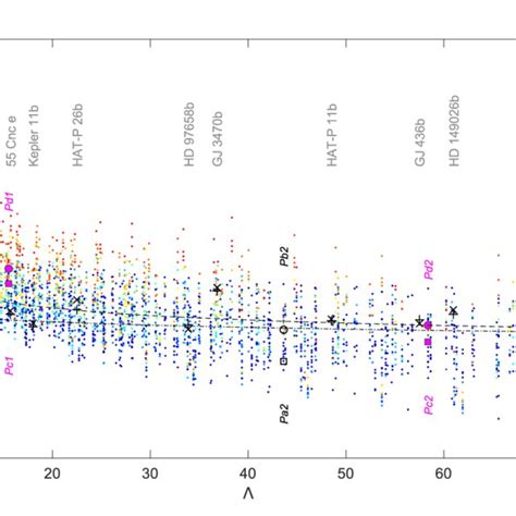 Outflow Velocity At The Roche Radius V Roche As A Function Of Λ Each