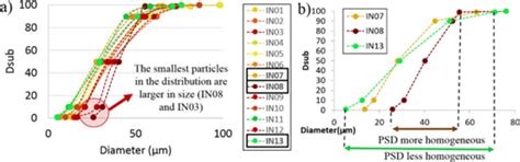 3d打印合金表面粗糙度与粉末粒度分布关系 知乎