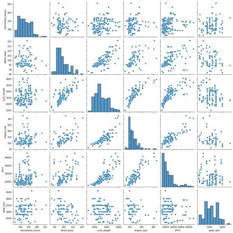What Is Seaborn Library Beyond Knowledge Innovation