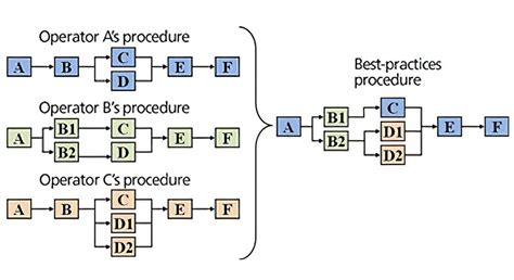 Batch Process Automation Can Make Continuous Processes Run Better